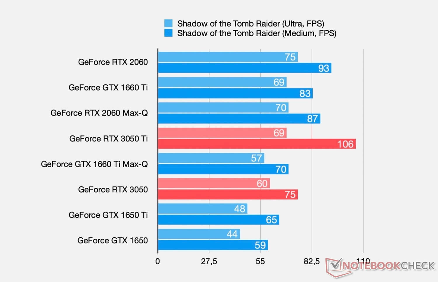 NVIDIA GeForce RTX 3050 RTX 3050 Ti NVIDIA GeForce RTX 3050 RTX 3050 Ti